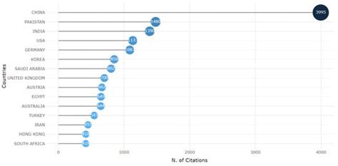 computation an open access journal from mdpi