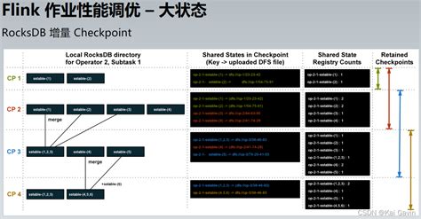 Flink 常见问题排查与任务调优实践flink Batch 任务不释放资源爱学习的菜鸟罢了的博客 Csdn博客