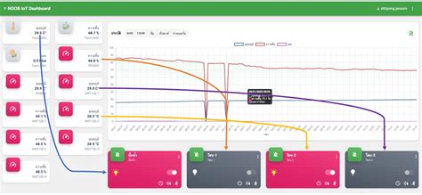 Noobplatform Sittipong Jansorn