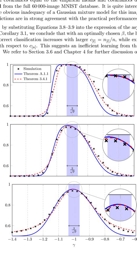 3 Theoretical And Empirical Accuracy As A Function Of For 2 Class