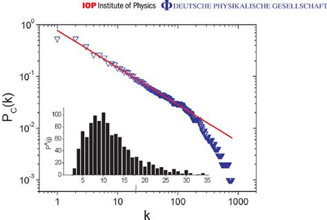 Complementary Cumulative Degree Distribution P C K For Ingredients Download Scientific Diagram