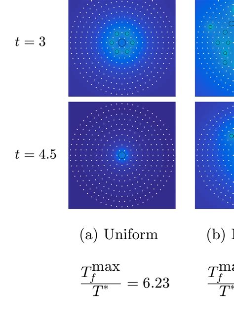 Sensitivity Of The Dissolution Pattern To The Initial Sizes Of The