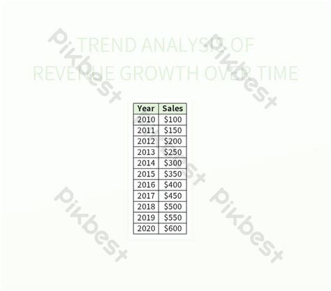 Analyzing Revenue Growth Trends Over Time Excel Template Free