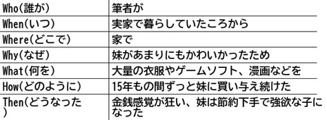 妹を溺愛しすぎてはならない 健常者エミュレータ事例集