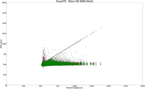Raw Data Filtering