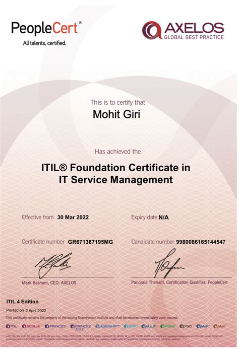 Mohit Giri On Linkedin Itil4foundation Itil4