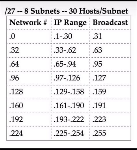 Gokhan Kosem On Linkedin Shorts Cisco Ccna Networkengineer Ciscocertification