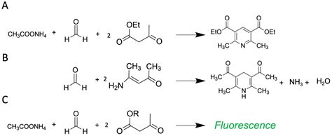 Approaches To Formaldehyde Measurement From Liquid Biological Samples