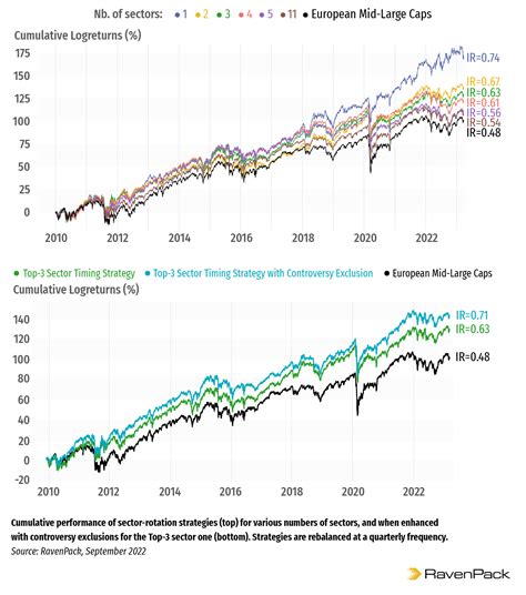 Sector Rotation In European Markets Leveraging Earnings News And Corporate Controversies