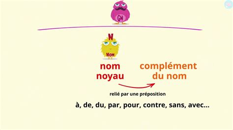 Le Complément Du Nom Cest Quoi Cm1 Cm2 Maître Lucas