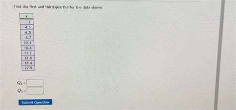 Solved Find The First And Third Quartile For The Data Shown Chegg