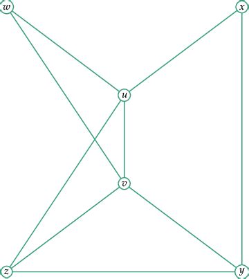 A representation of a graph Γ Download Scientific Diagram
