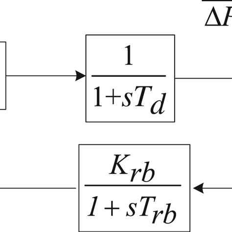 Transfer Function Tf Model Of Capacitive Energy Storage Ces