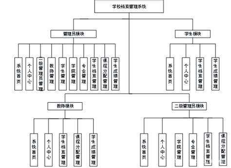 基于springboot的学校档案管理系统设计与实现校舍档案管理系统 Csdn博客