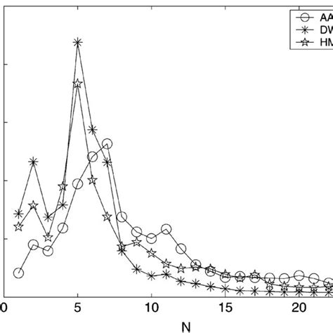 covariance matrix eigenvalues psd estimates based on acoustic download scientific diagram