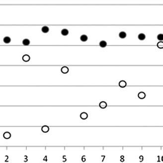 Probability Plot Correlation Coefficient R For The Warm Season Download Scientific Diagram