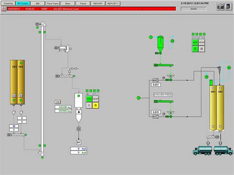 Plc And Scada 3ab Enerji Ve Sanayi Tesisleri Anonim Şirketi
