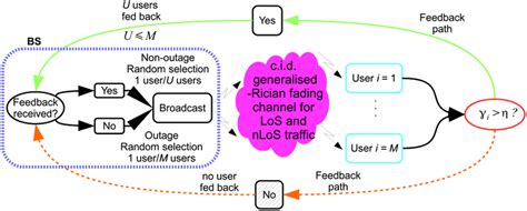 An Opportunistic Broadcasting System With Capture Effects For Mu‐mimo Download Scientific