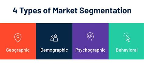 Bootstrap Business What Are The 4 Types Of Market Segmentation