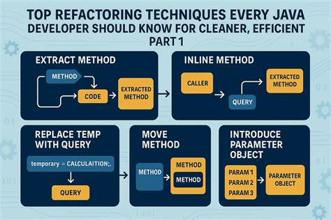 Top Refactoring Techniques Every Java Developer Should Know For Cleaner