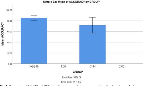 Table 1 From Classification Of Images Using Vgg 19 In Comparison With Convolutional Neural