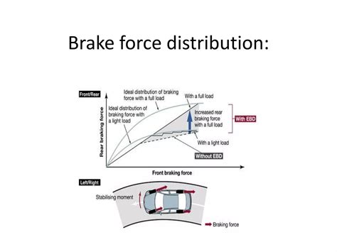 Electronic Brake Force Distributionppt