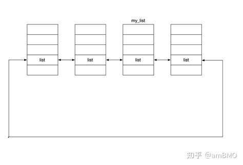 Linux内核学习笔记第一章：内核中链表的实现及应用（1）（linux操作系统原理与应用） 知乎