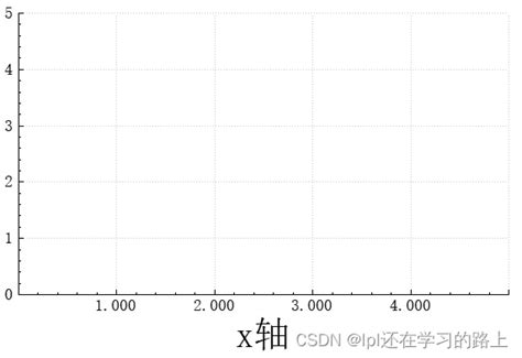 Qcustomplot的了解 Csdn博客
