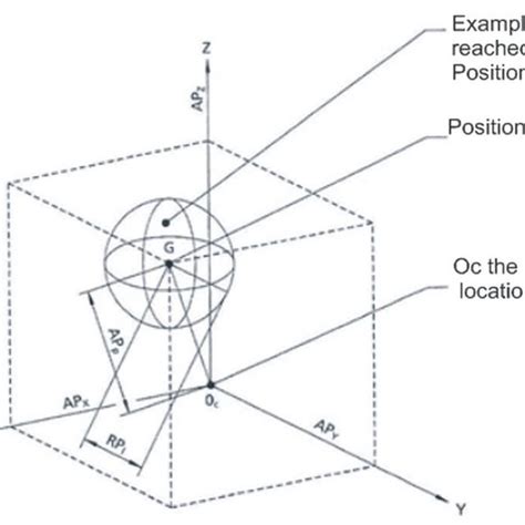 unidirectional positioning accuracy download scientific diagram