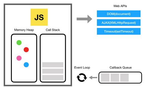 Day Javascript Call Stack