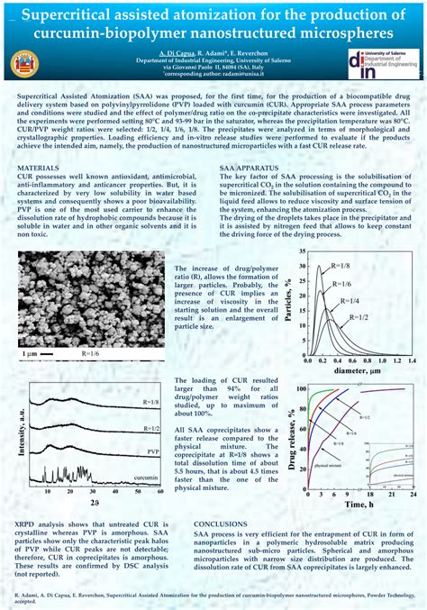 Pdf Supercritical Assisted Atomization For The Production Of Curcumin Biopolymer