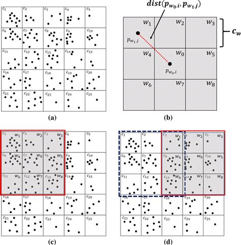 flow of data reach sliding window computation download scientific diagram