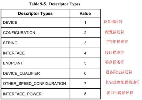 usb 详解 sys kernel debug usb devices kernel usb debug csdn博客