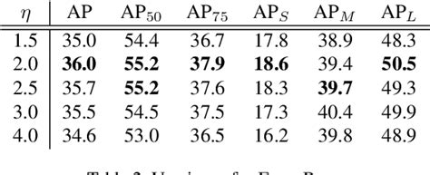 Foveabox Beyond Anchor Based Object Detector