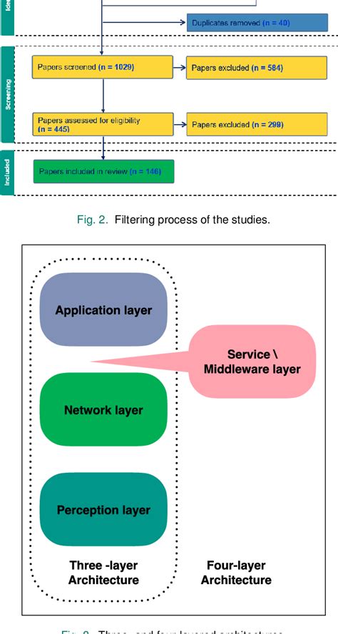 Figure 2 From Edge Cloud Architectures For Hybrid Energy Management