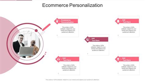 Ecommerce Personalization In Powerpoint And Google Slides Cpb PPT