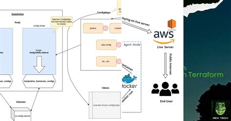 List Jenkins Curated By Andrii Maslovskyi Medium