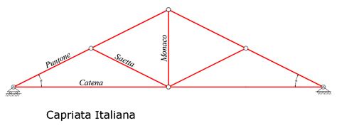 Corso Di Costruzioni Per Istituti Tecnici Geometri Travi Reticolari