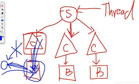 netty的深入浅出 25 nio深入详解与体系分析 netty的深入浅出25 csdn博客