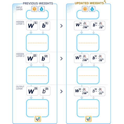 Multilayer Perceptron Explained A Visual Guide With Mini 2d Dataset Ai Quantum Intelligence
