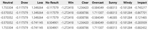 8 Part Of The Batters Pre Processed Dataset Download Scientific