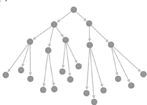 Figure 1 From Optimization Of The Network Information System Structure