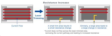 Smd Resistor ＜chip Resistor Structure＞ Electronics Basics Rohm