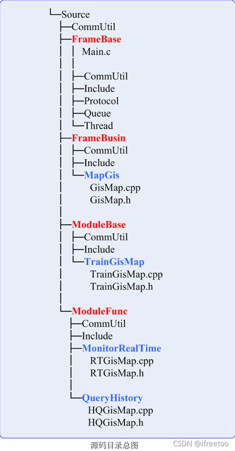 插件式模块化软件框架的思想图解二（案例篇） Csdn博客
