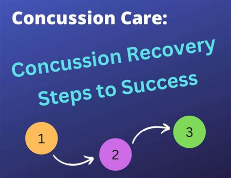 Concussion Recovery Steps To Success