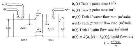 Help Diff Eq Tank System Ece