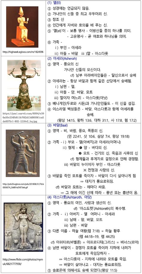 1120 요아스joash④ 기드온의 아버지 바알과 아세라를 섬겨 만든 우상을 기드온이 찍음