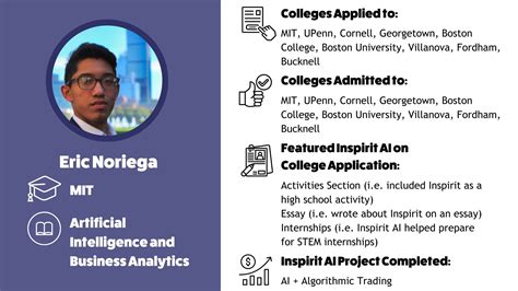 Inspirit Ai Review From An Mit Student — Inspirit Ai