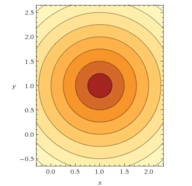 Ggplot R Ggplot Distance Formula Stack Overflow