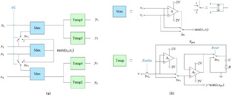 Figure 10 From Memristive Circuit Design Of Quantized Convolutional